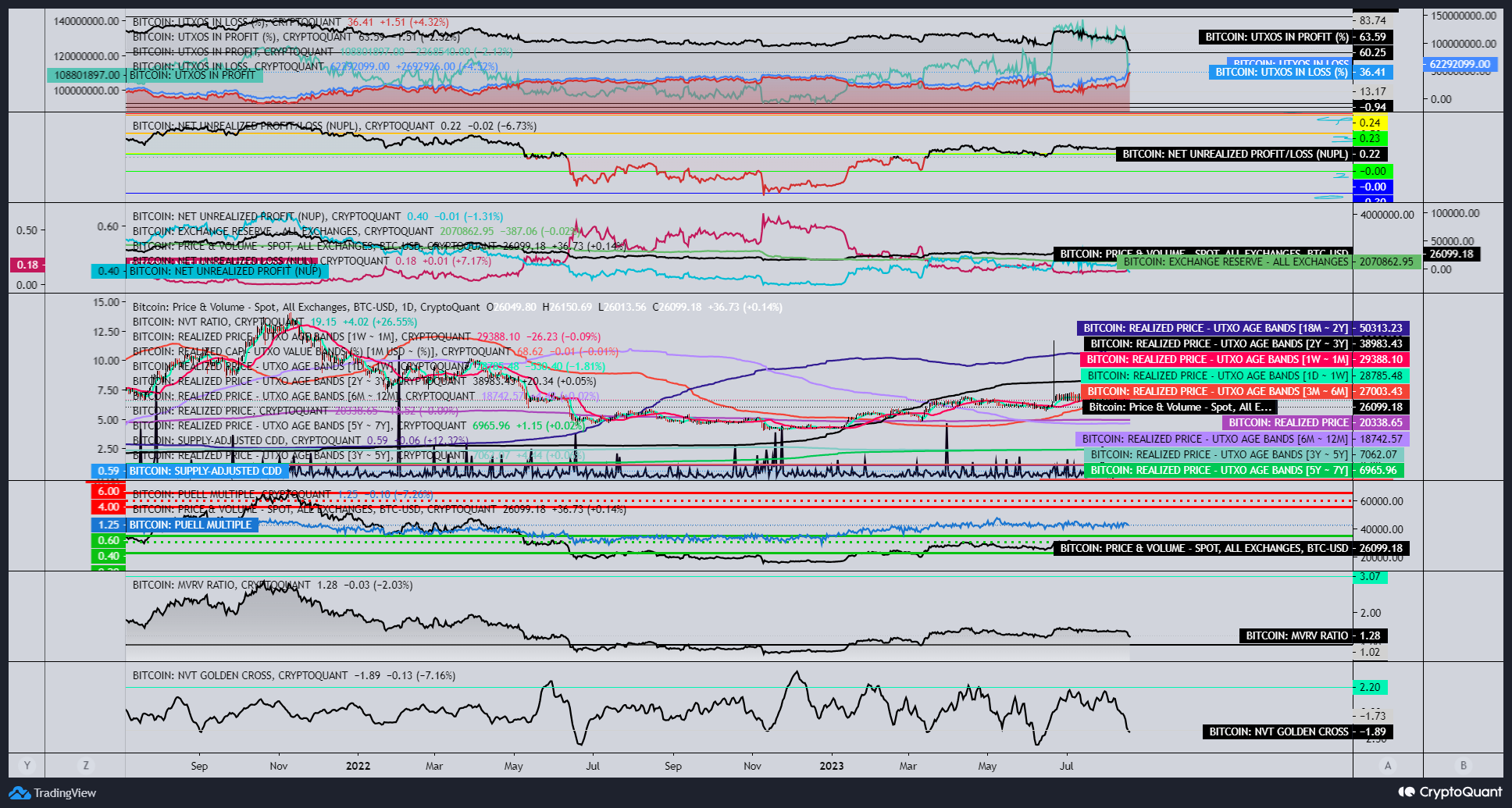 集中分析宏观全网 | CryptoQuant
