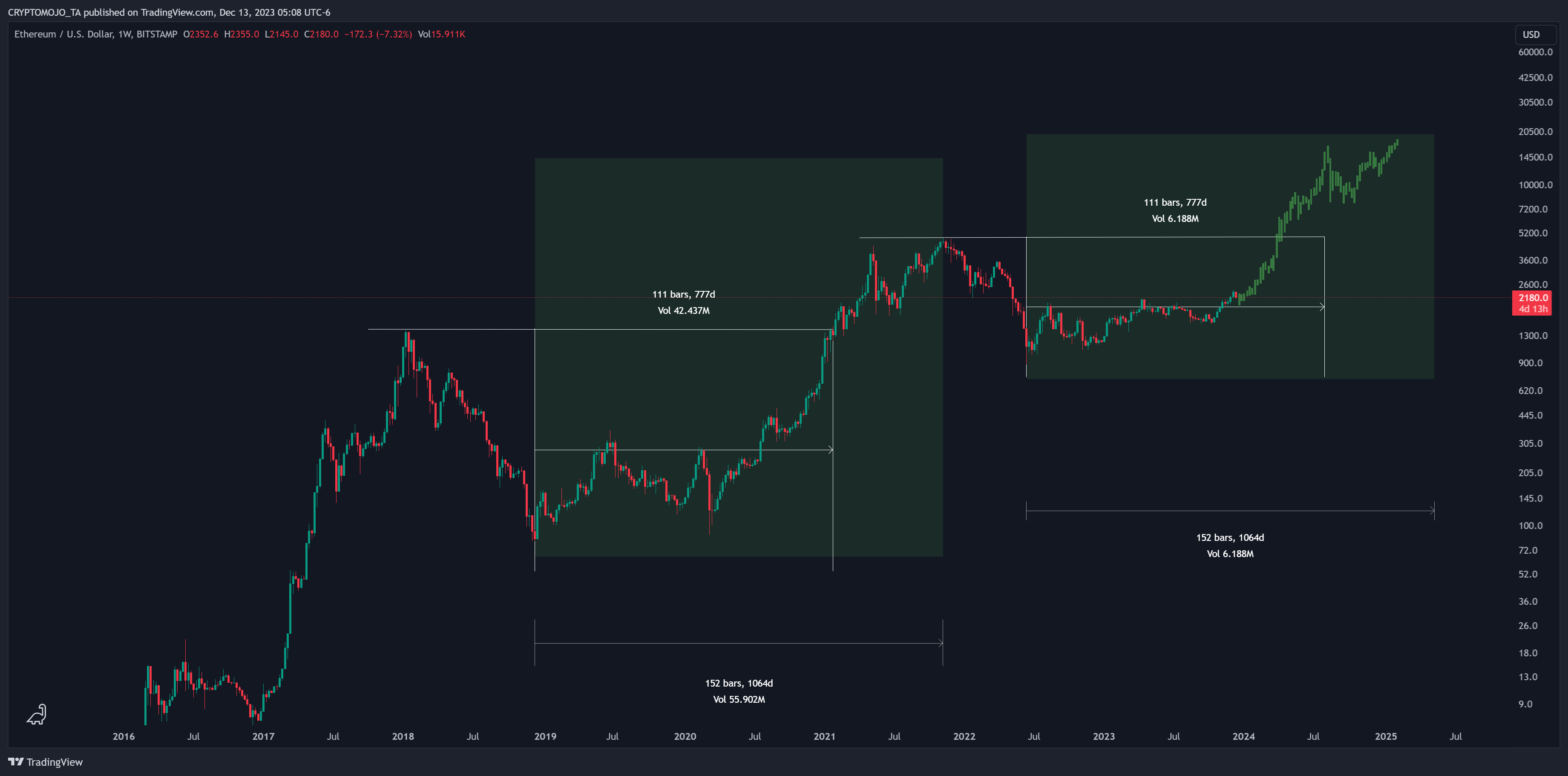 USD Coin(ERC20): Summary, on-chain data analytics, price, dex trades and charts | CryptoQuant