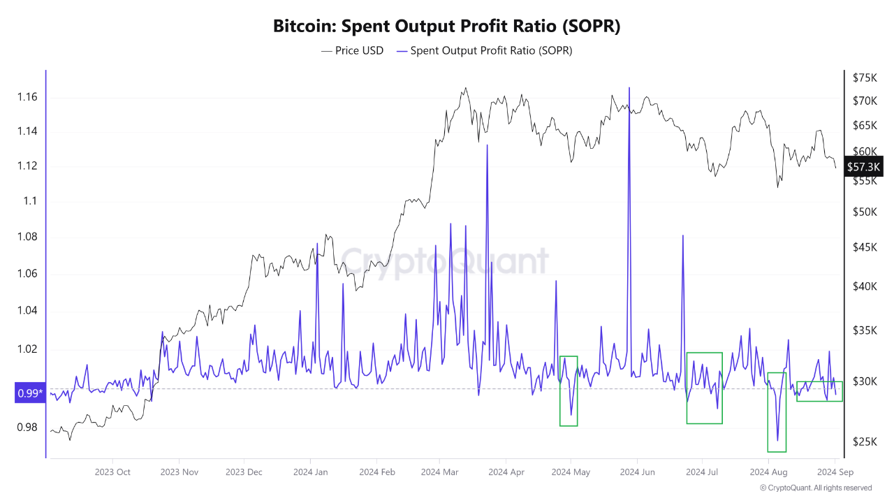 SOPR & ETH netflow | CryptoQuant
