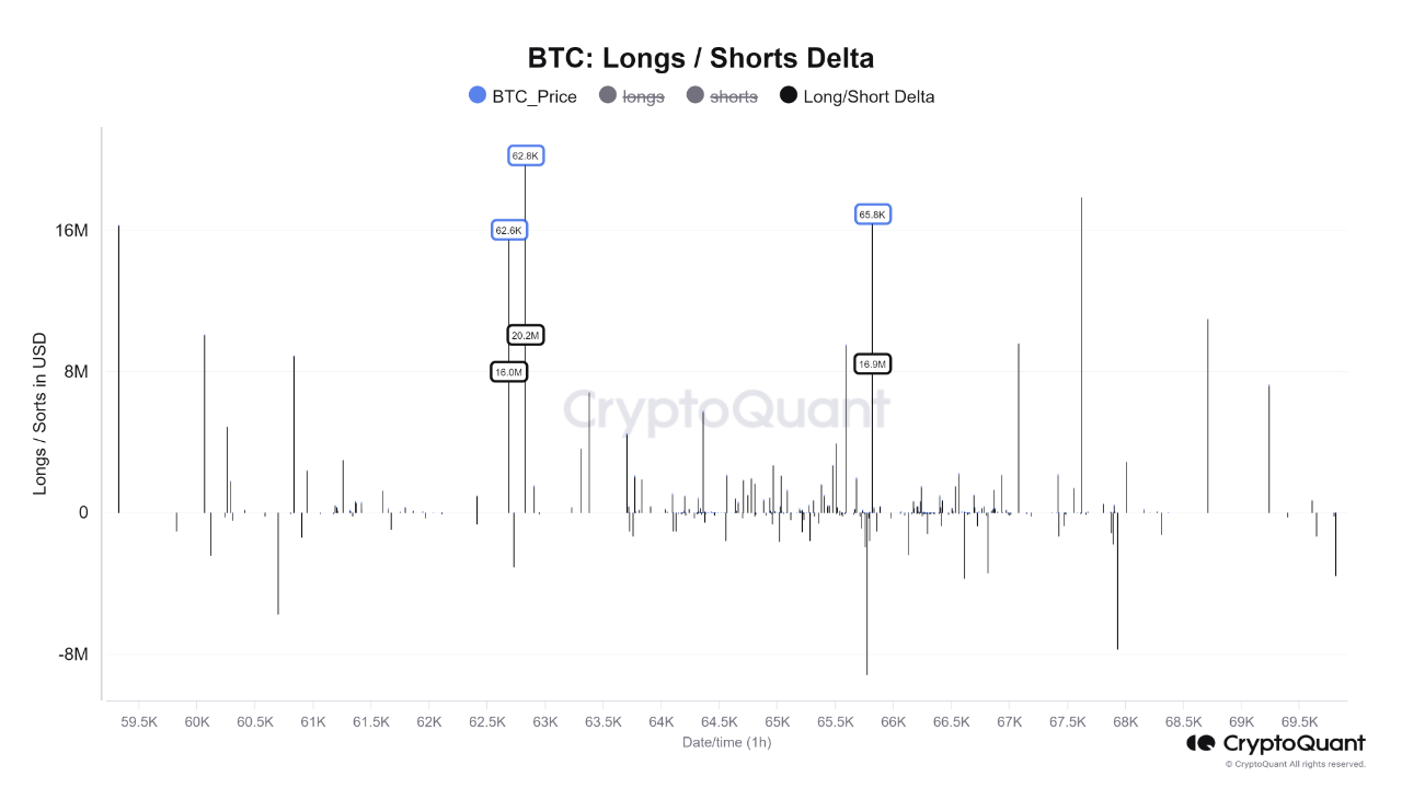BTC short term update after Mt.Gox notice | CryptoQuant