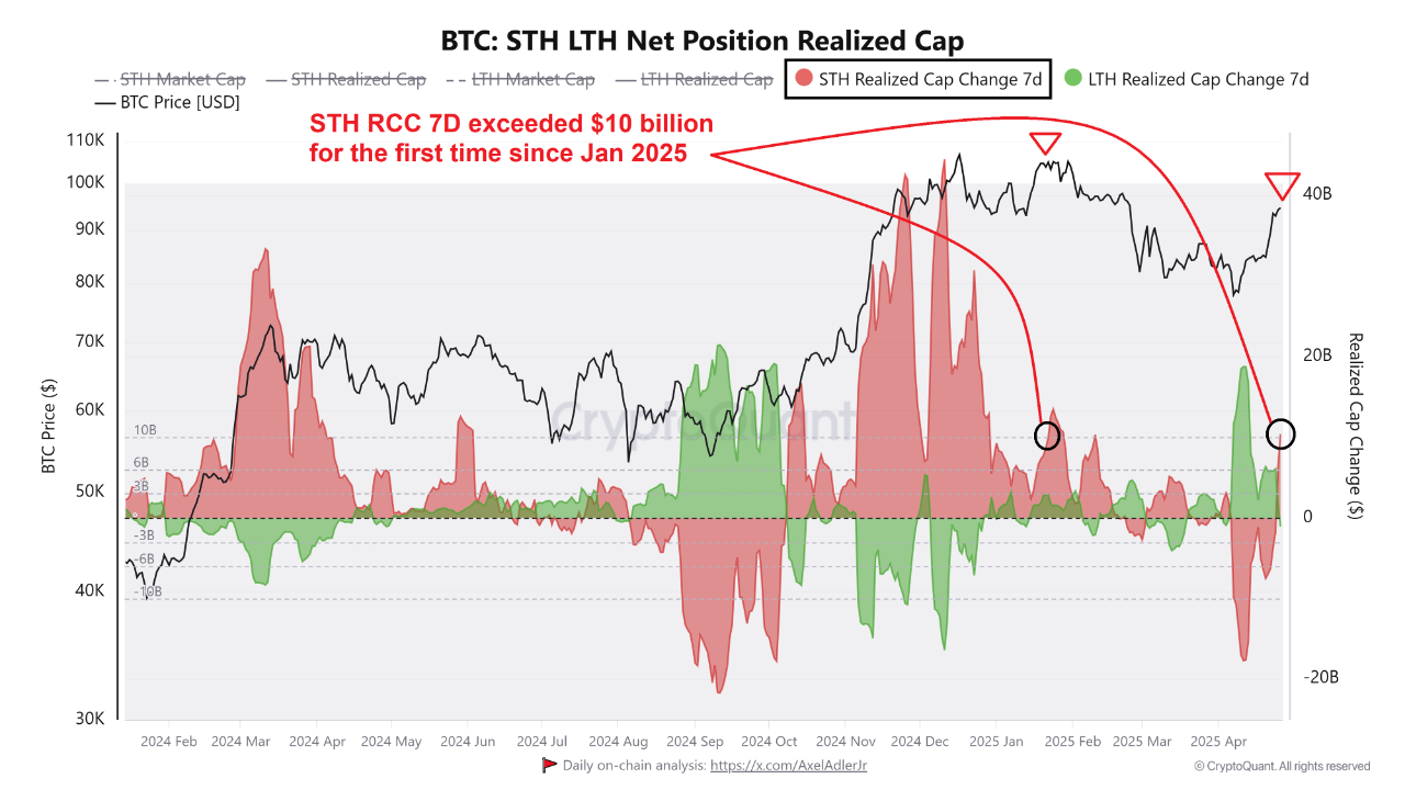 Short-Term Holders Activity and ETF Inflows – A Deeper Connection ...