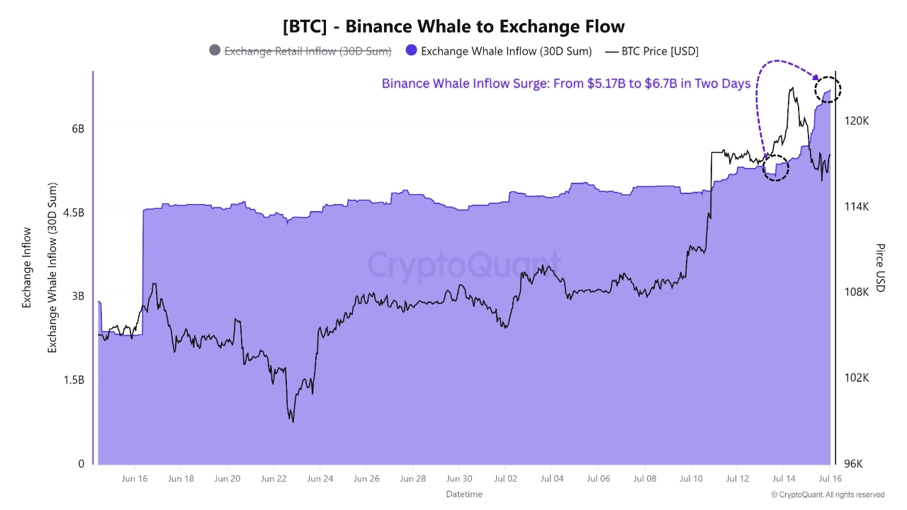 MicroStrategy’s 10K BTC Outflow and the Shift in Binance Whale ...