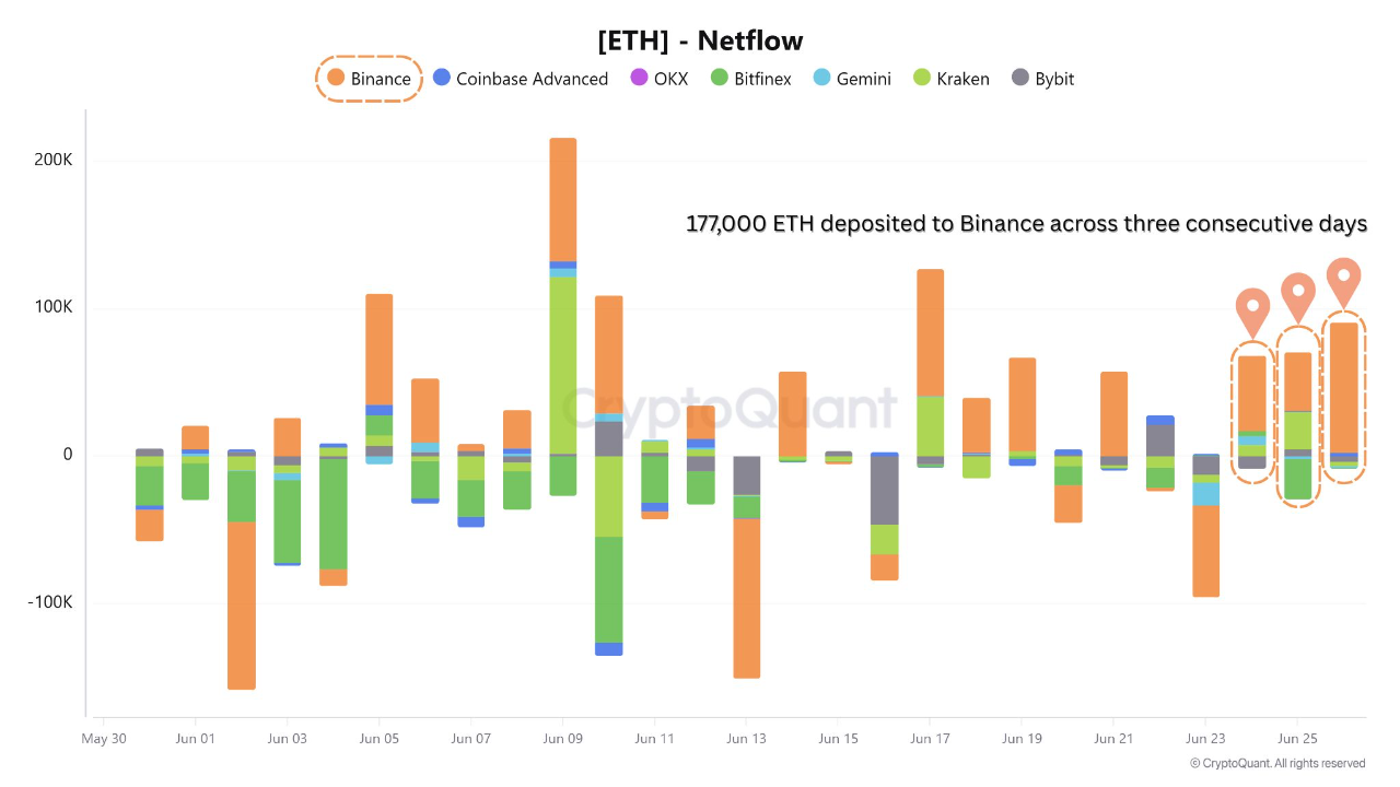 Ethereum's Bullish Reawakening: Funding Rates Turn Positive as ETH ...