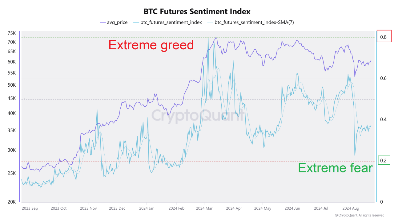BTC Futures Sentiment Index & Bitcoin Miner Profit/Loss Sustainability ...