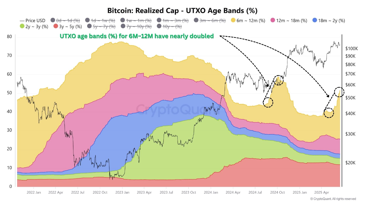 Binance Dominates Crypto Trading: Volume Share Surges Over 100% in a ...