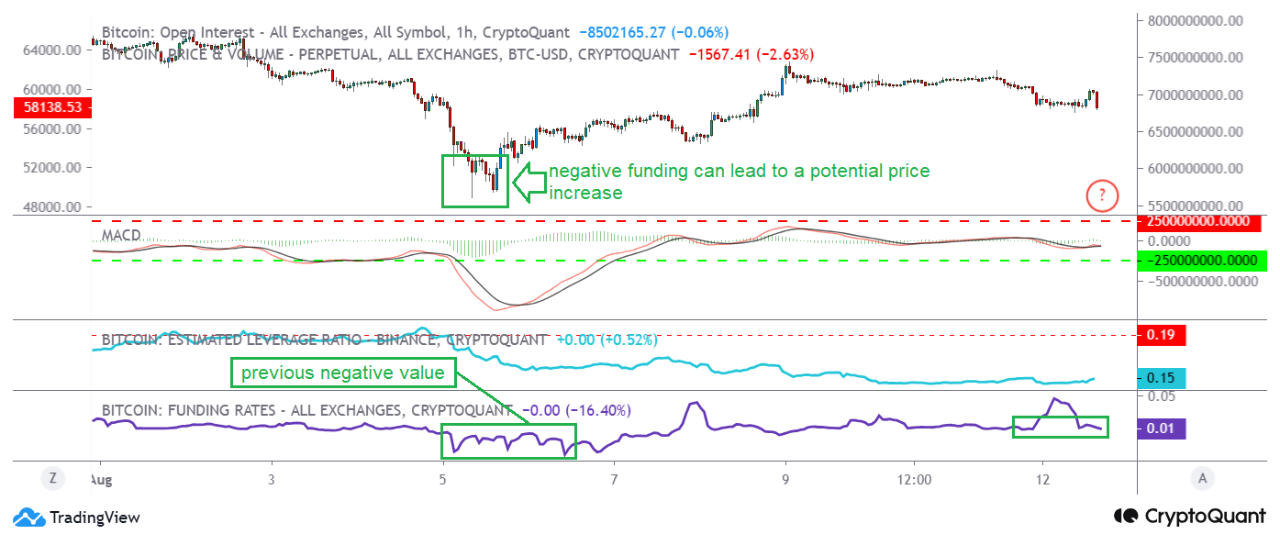 BTC is encountering its first support level following a short-term decline. | CryptoQuant