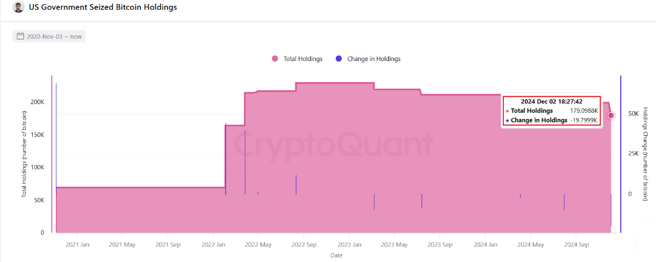 The U.S. Government sending 19,800 BTC from the Silk Road seized ...
