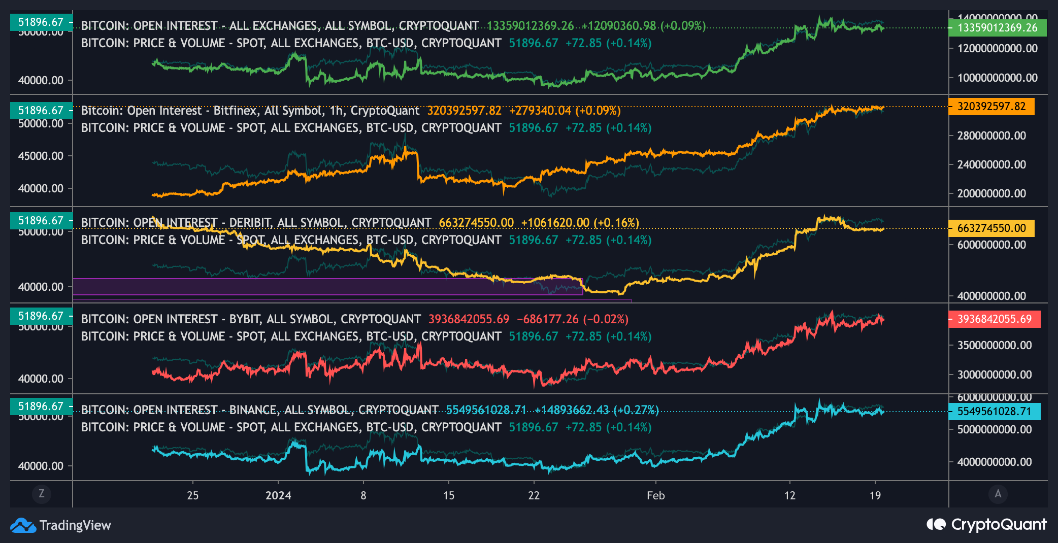 BTC-OI | CryptoQuant