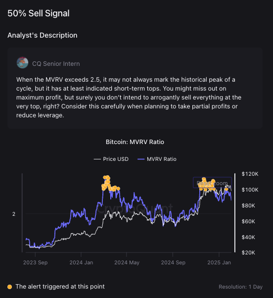 When Market Overjoyed, Reassess Your Position | CryptoQuant