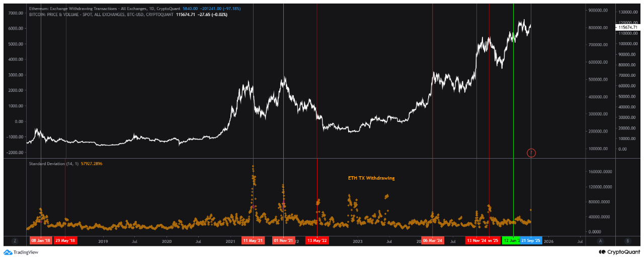 Altcoin Rotation is Gradually Coming to an End | CryptoQuant