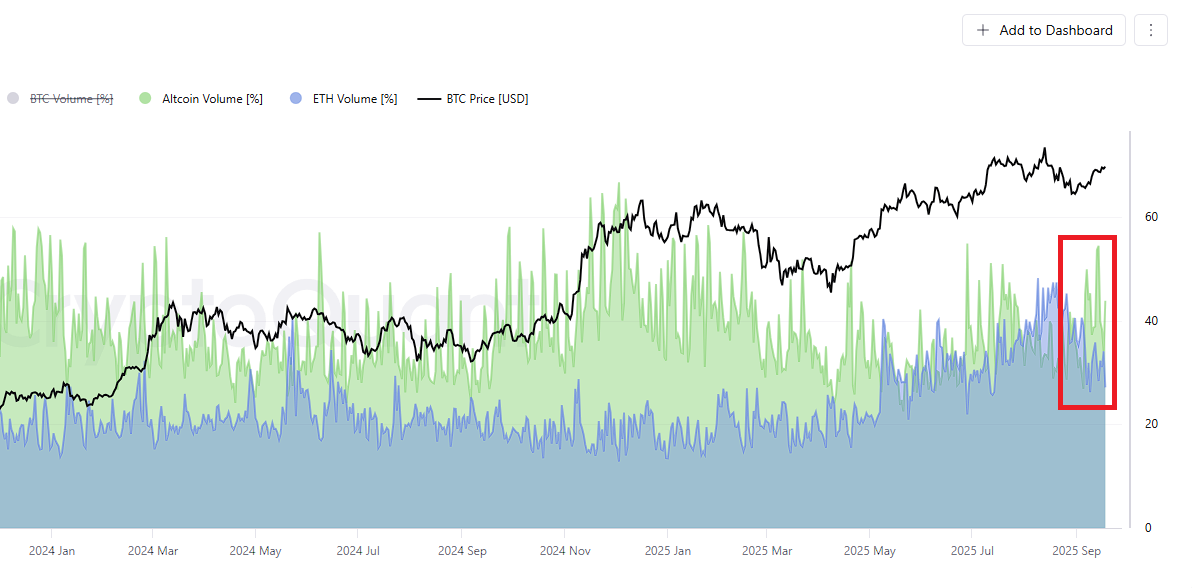 Altcoin Rotation is Gradually Coming to an End | CryptoQuant