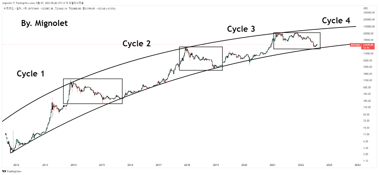 The model associated with Profit% - Loss% should not be interpreted as ...