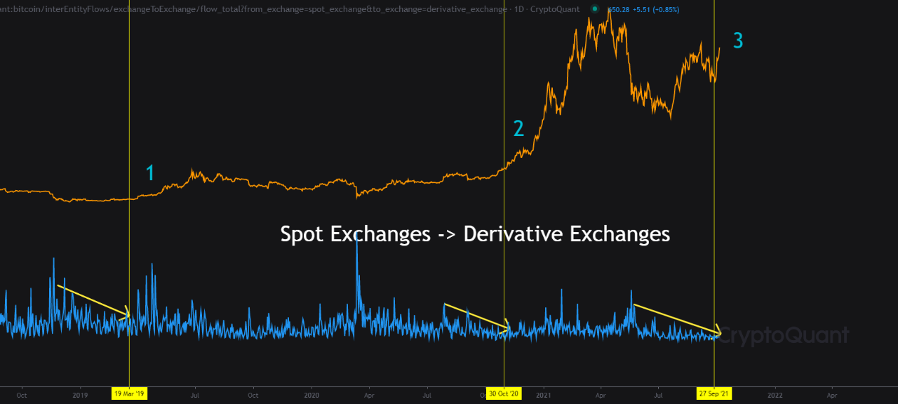 A new cycle is about to begin. | CryptoQuant
