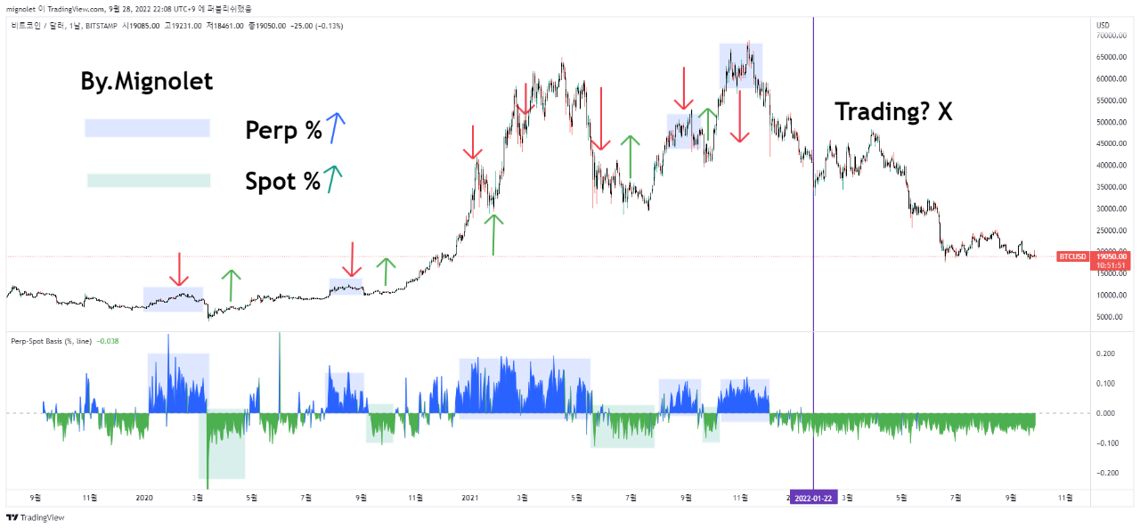 Binance Spot Volume Increase, Whale Buys Bitcoin Using BUSD | CryptoQuant