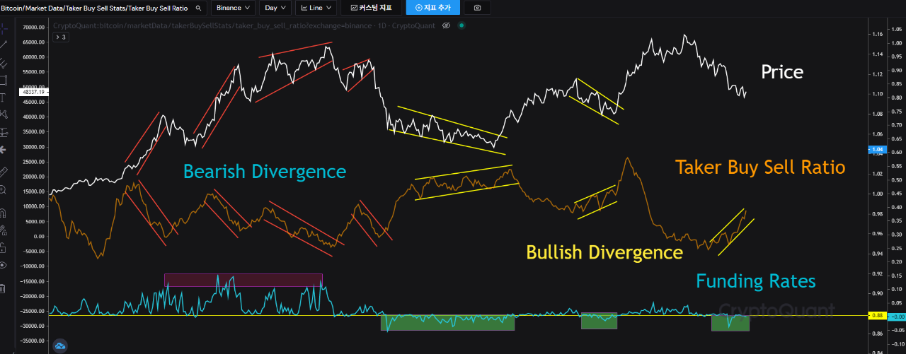 Binance also shows a clear direction. The best conditions for long position trading. | CryptoQuant