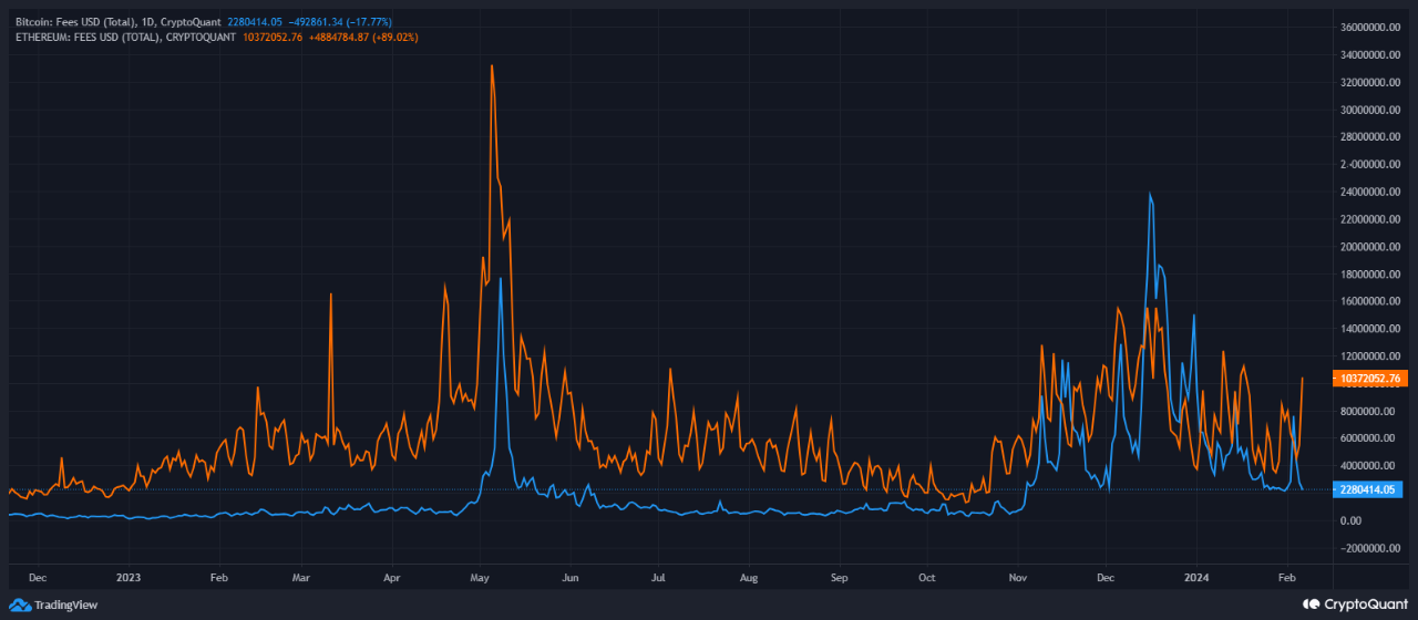 The Most Impressive Chart in All of Crypto | CryptoQuant