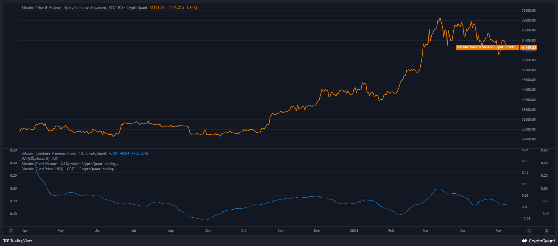 Coinbase and ETF dwarfs - 0xDataScope | CryptoQuant