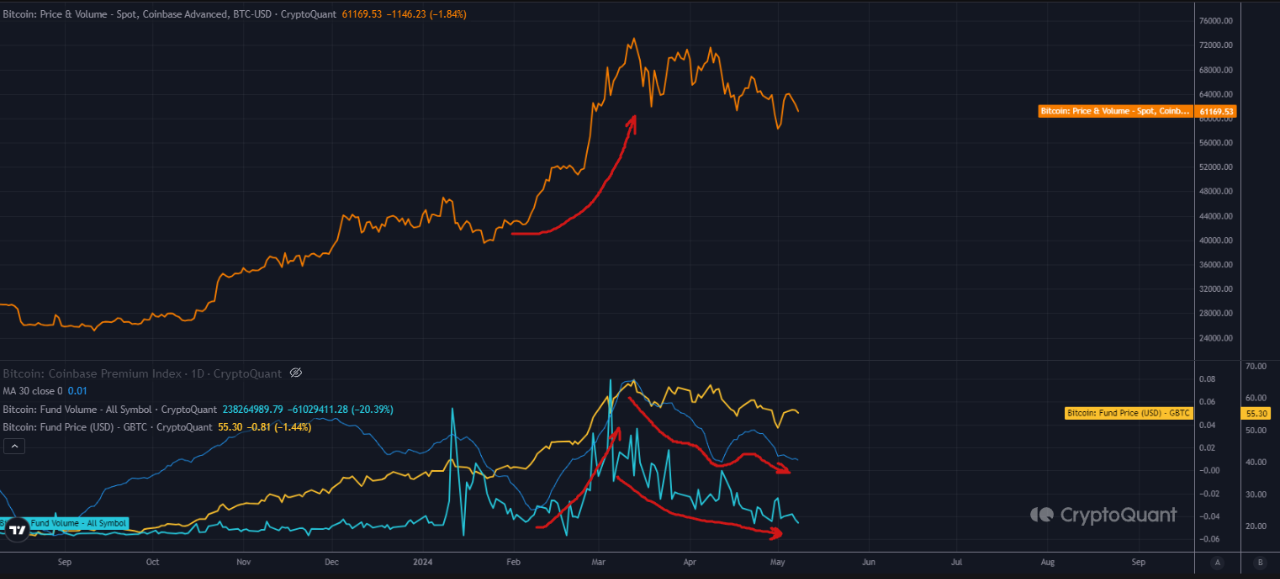 Bitcoin ETF Approval: Market Impact and Future Outlook | CryptoQuant