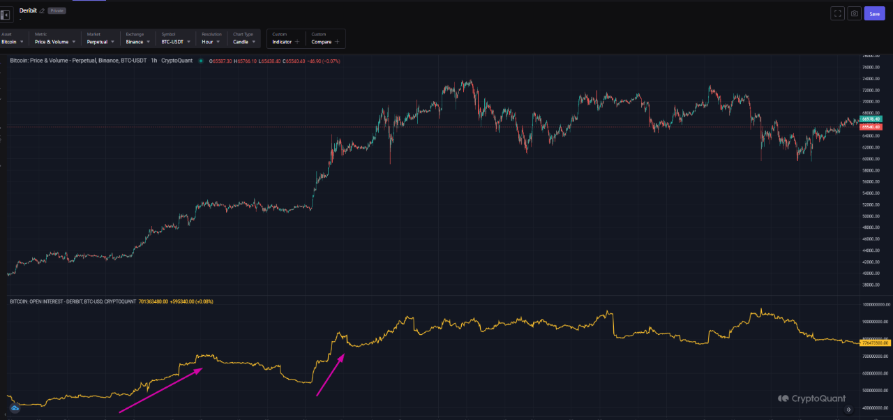 Bitcoin: Summary, on-chain data analytics, price, dex trades and charts ...
