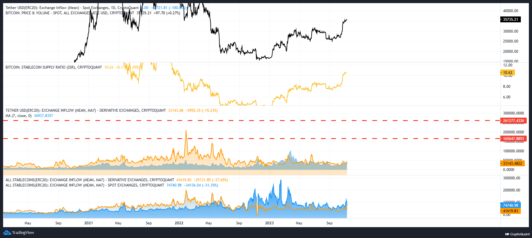 STABLECOINS-CEX | CryptoQuant