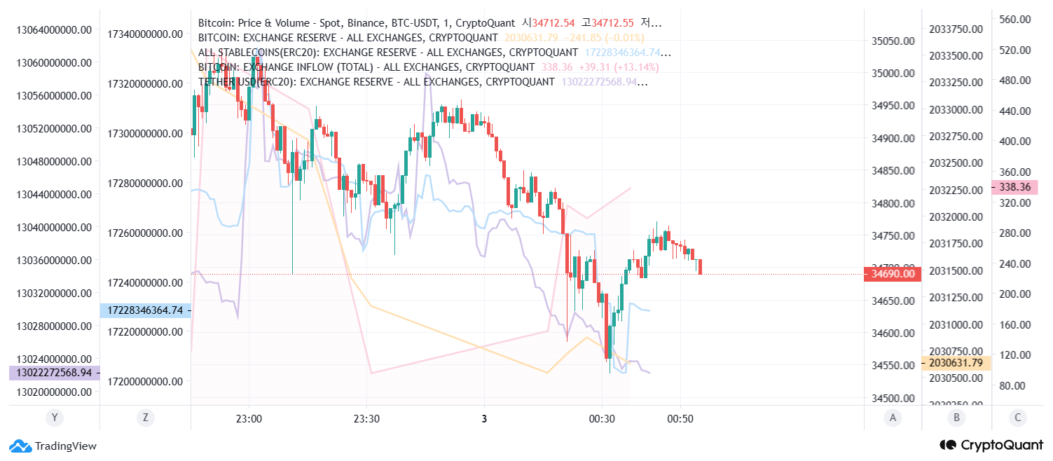 My Chart | CryptoQuant