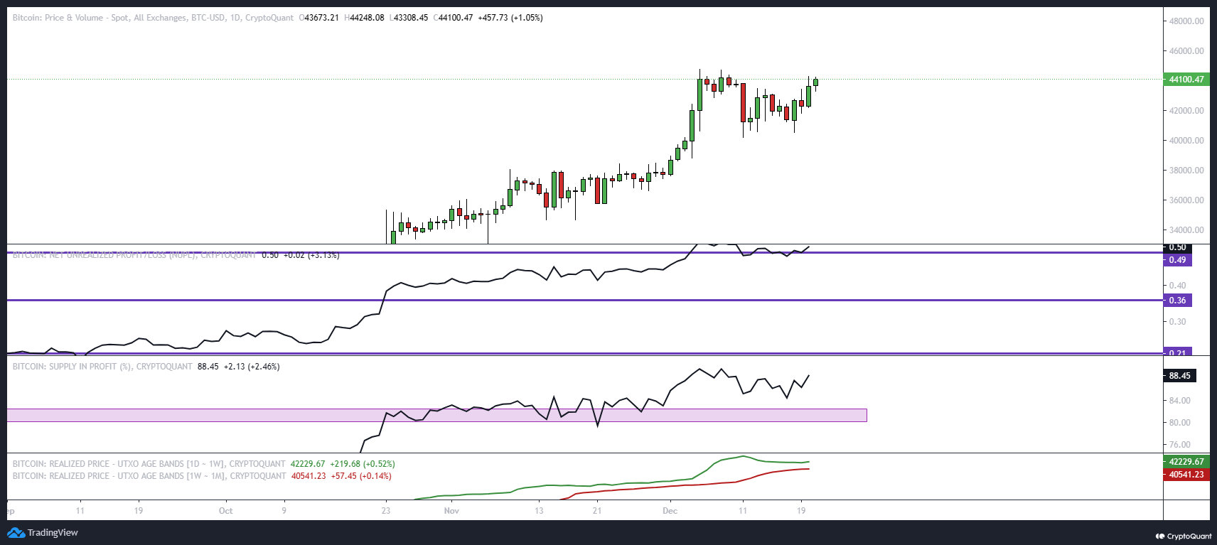 analisis1 | CryptoQuant