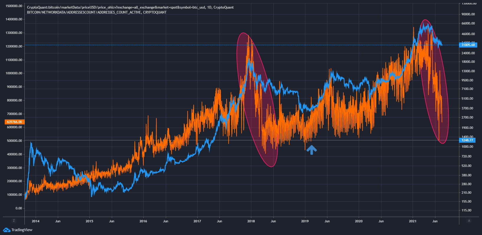 My Chart | CryptoQuant