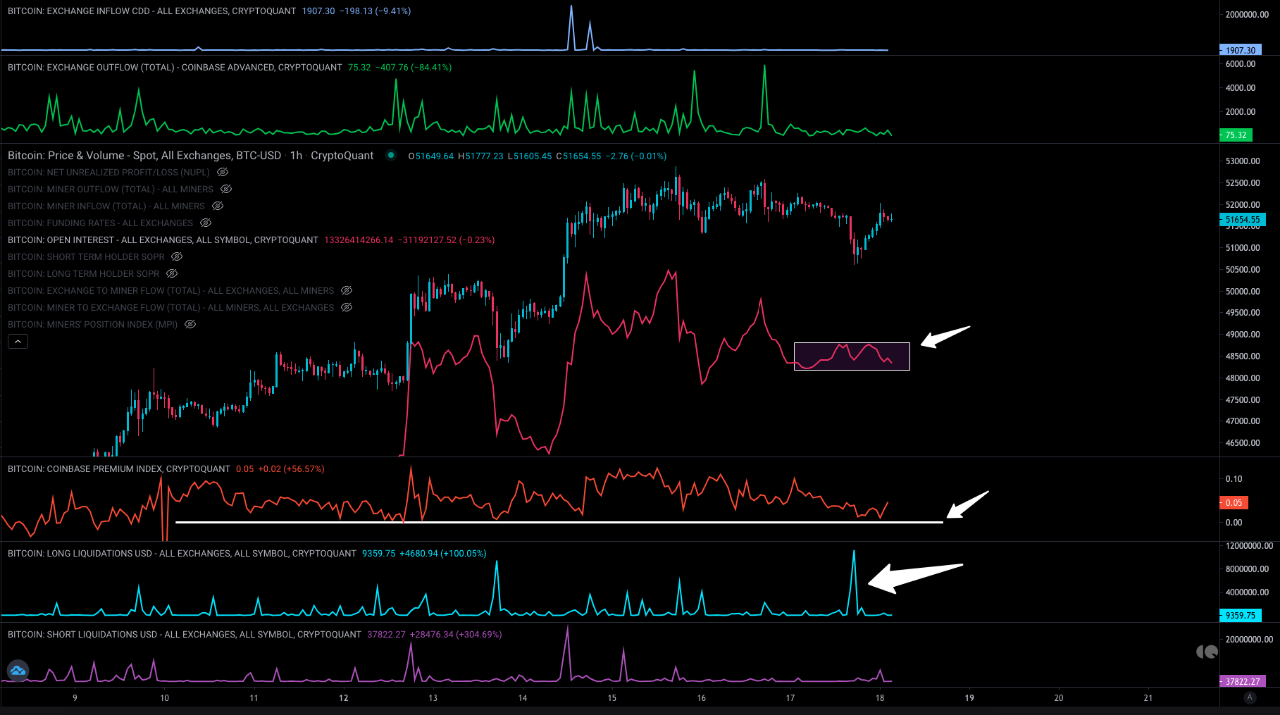 Bitcoin analysis | CryptoQuant