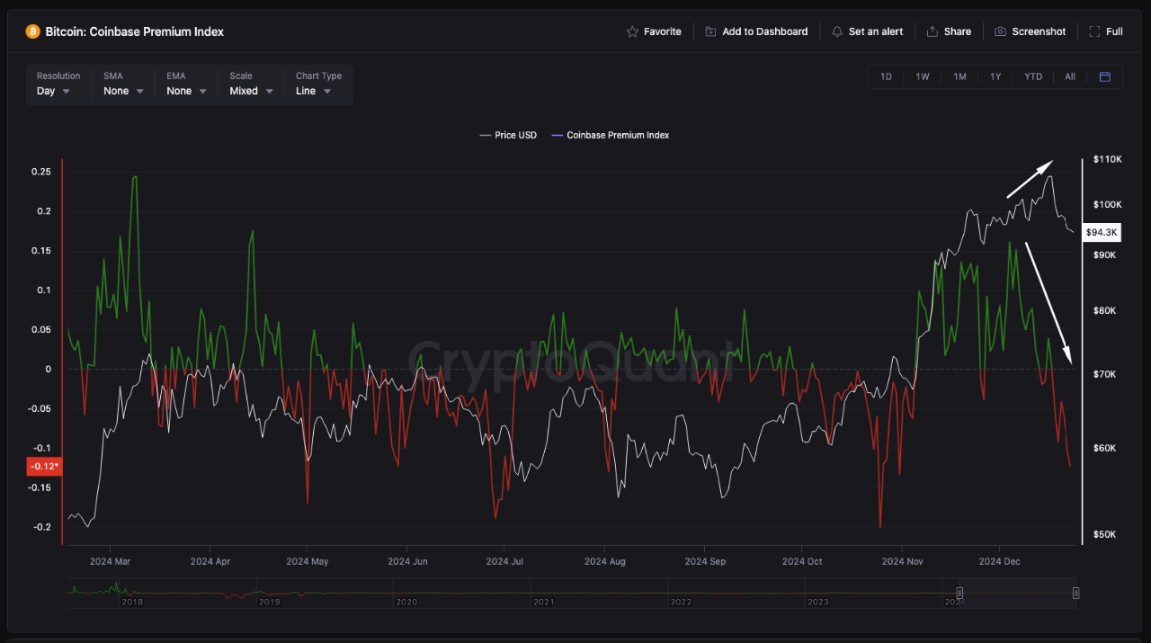 Bitcoin | CryptoQuant