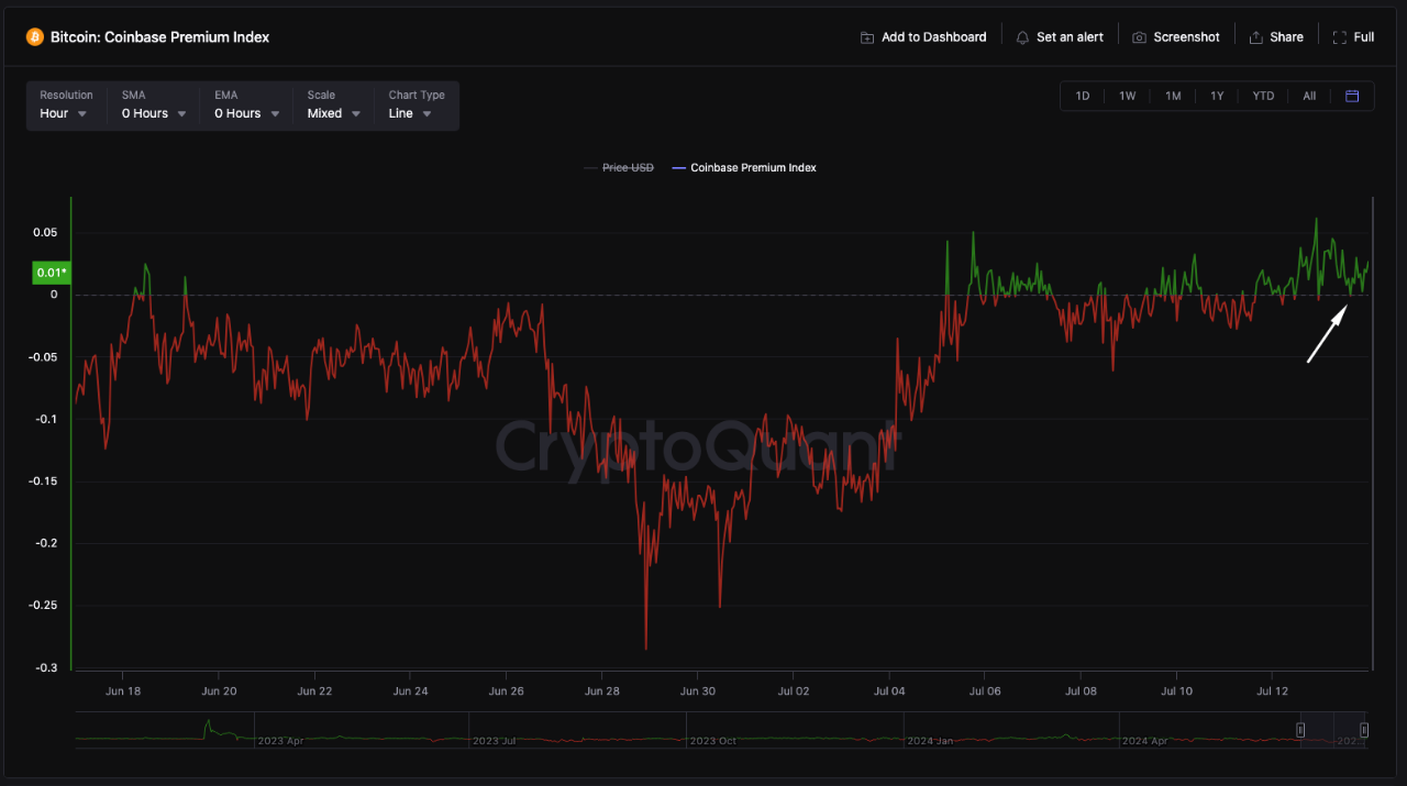 Bitcoin | CryptoQuant