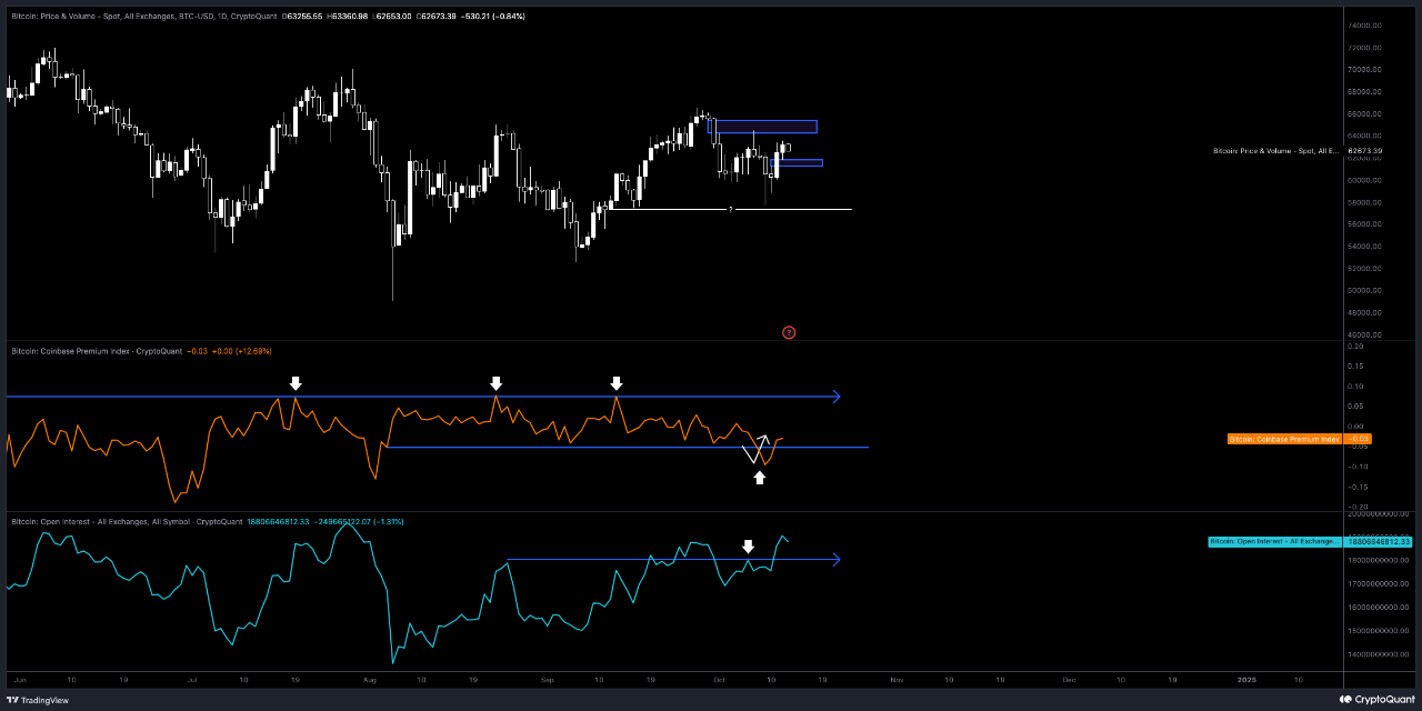 bitcoin analysis | CryptoQuant