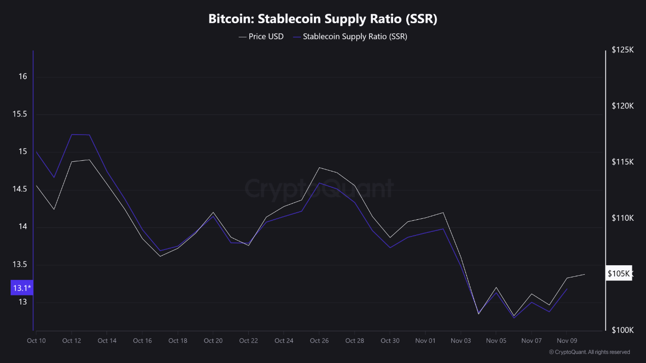 Rising Stablecoin Power — Is Bitcoin’s Next Rally Being Quietly Funded ...