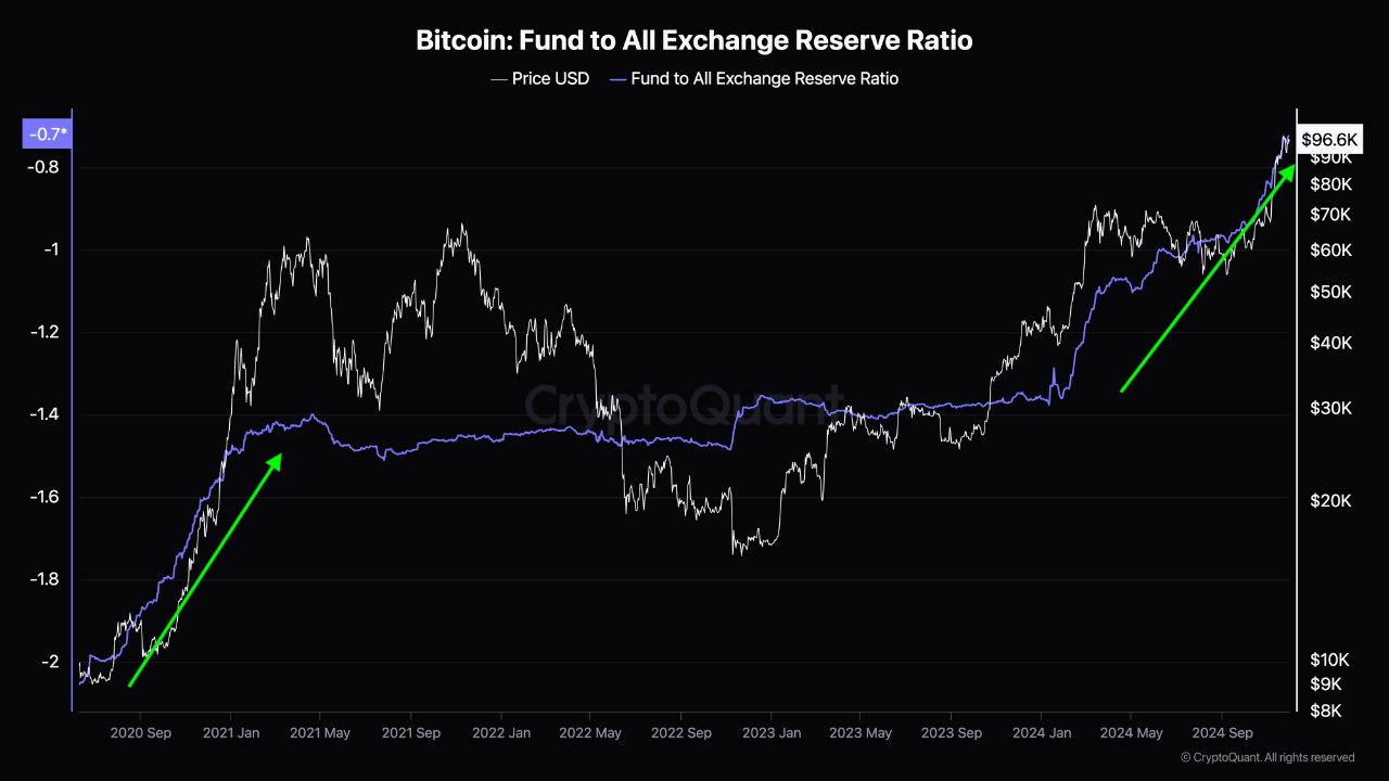 Bitcoin is now a legitimate asset in traditional financial markets ...