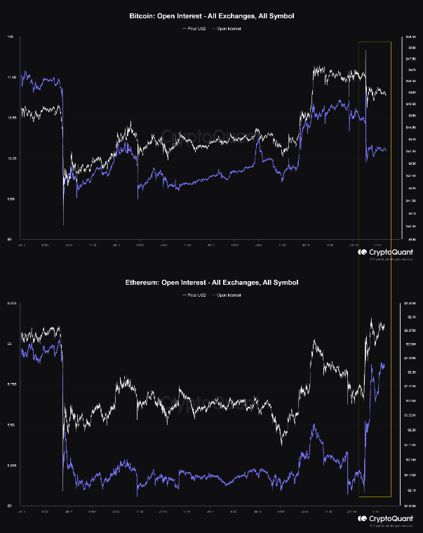 Change bets | CryptoQuant
