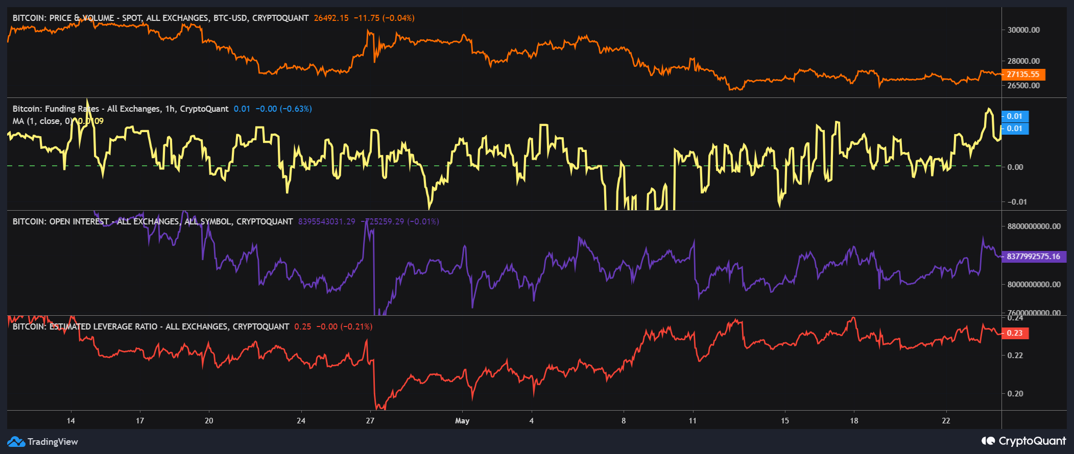 Future Exchange Indicators by Dan | CryptoQuant