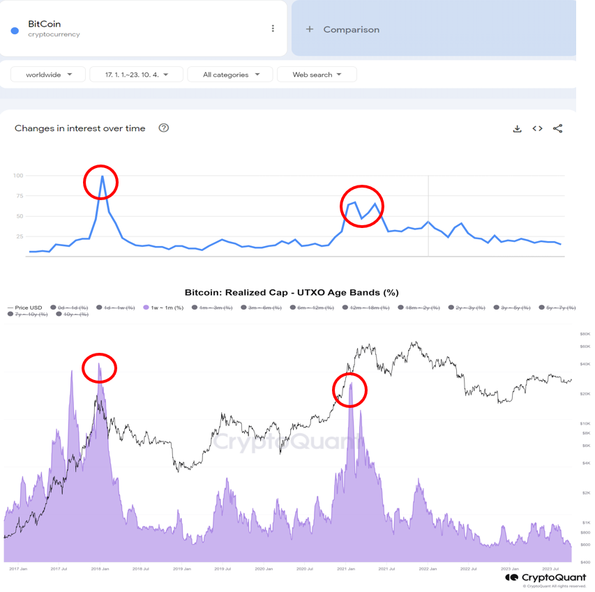 BTC - The Bottom Has Passed But Still Attractive Price | CryptoQuant