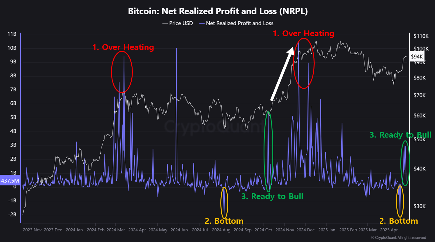 Bitcoin - Bull Run Ready | CryptoQuant