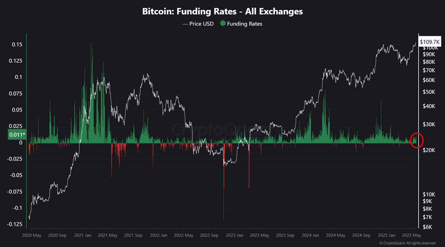 Bitcoin Hits All-Time High – Still Not Overheated | CryptoQuant