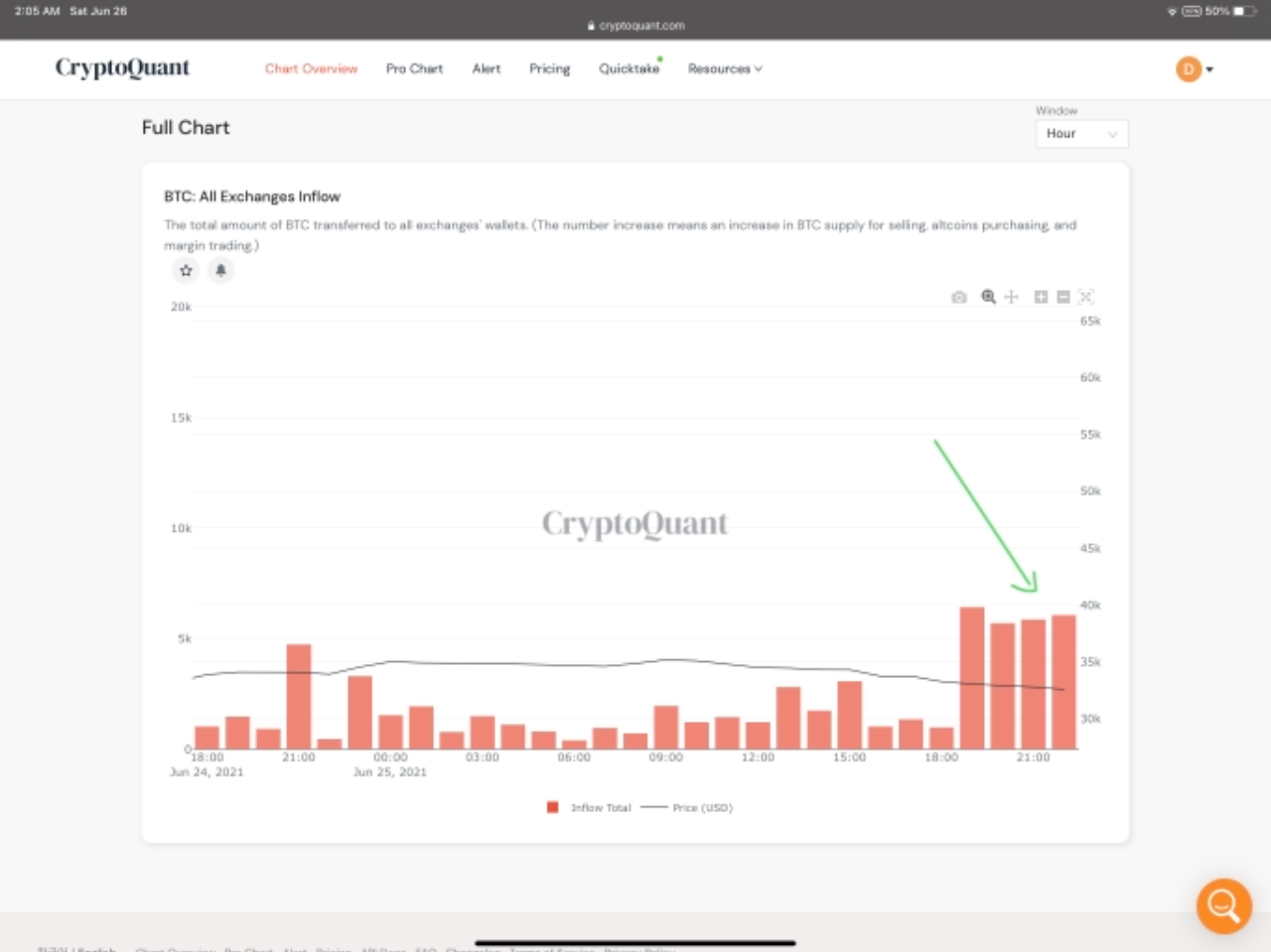 Near Term Technical Analysis Update | CryptoQuant