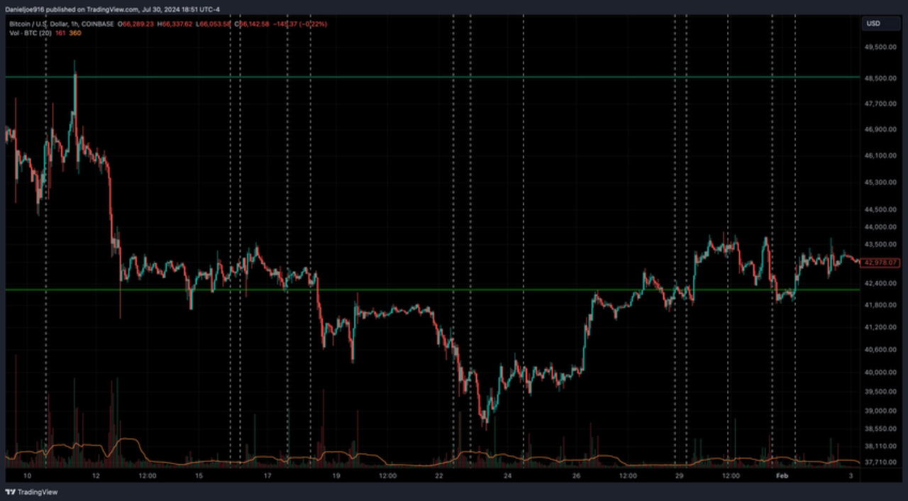 Mean Exchange Inflow Sell Signal - Q1 2024 Post Spot BTC Launch Analysis | CryptoQuant