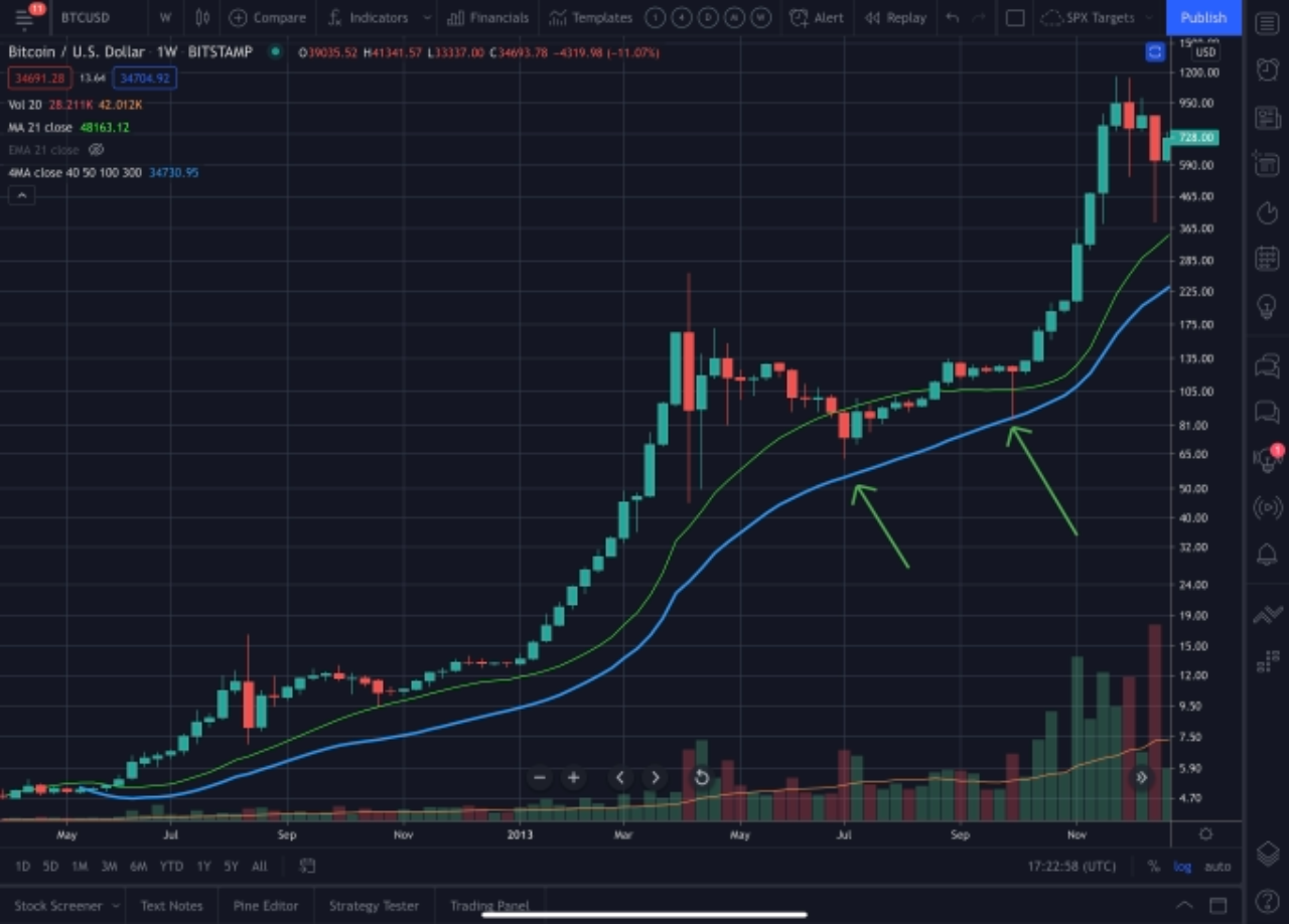 Long Term Charts Remain Bullish | CryptoQuant