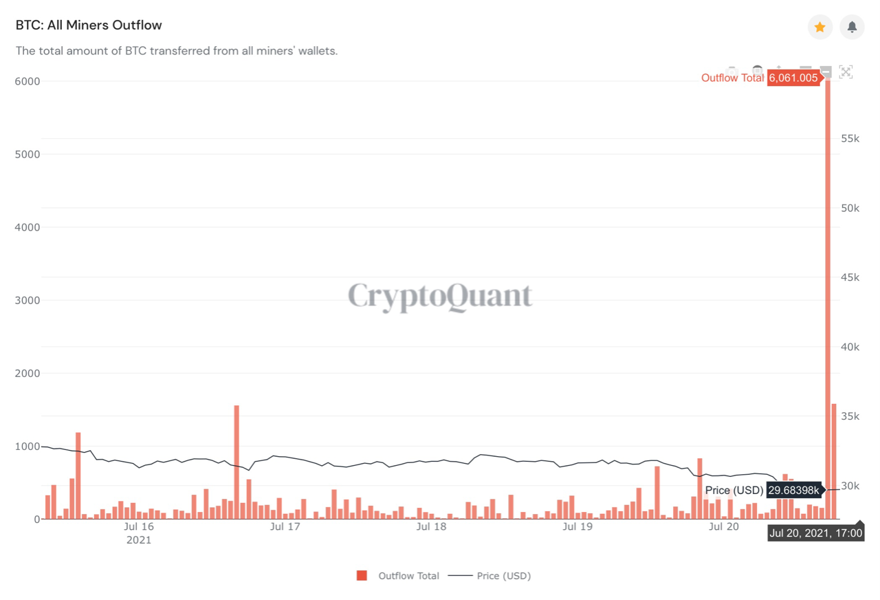 Small Miners Potentially Reaching Capitulation | CryptoQuant
