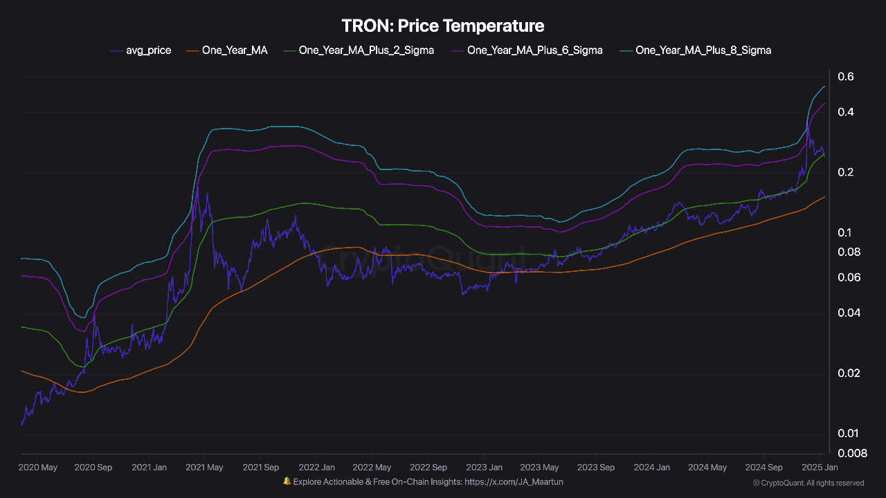 TRON on a critical level. | CryptoQuant
