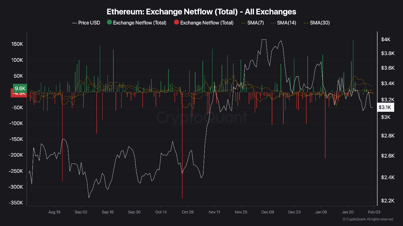 Quick review about ETH current situtation. | CryptoQuant