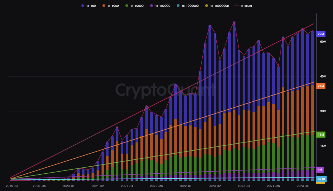 TRON Blockchain : A positive liquidity signal ! | CryptoQuant