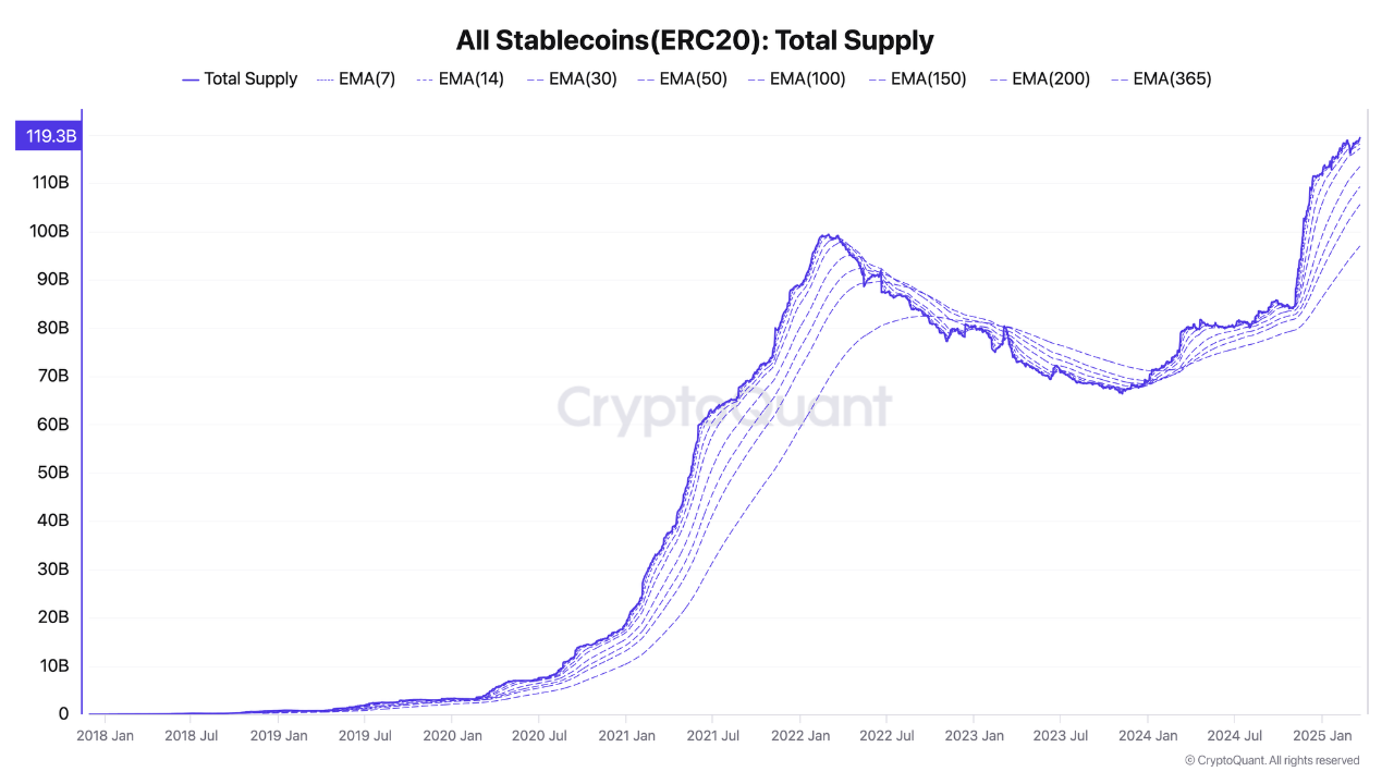 The strongest bull cycle support : Stablecoin growth | CryptoQuant