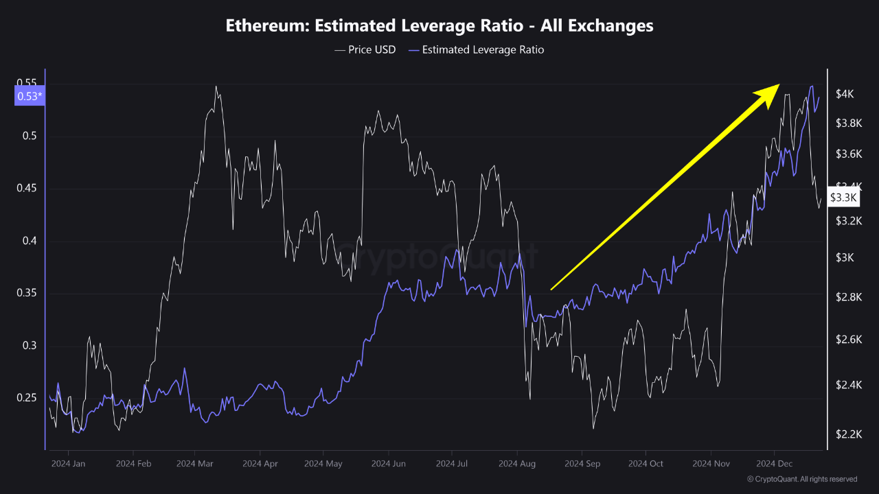 Ethereum’s Silent Surge: Key Metrics Turn Bullish | CryptoQuant