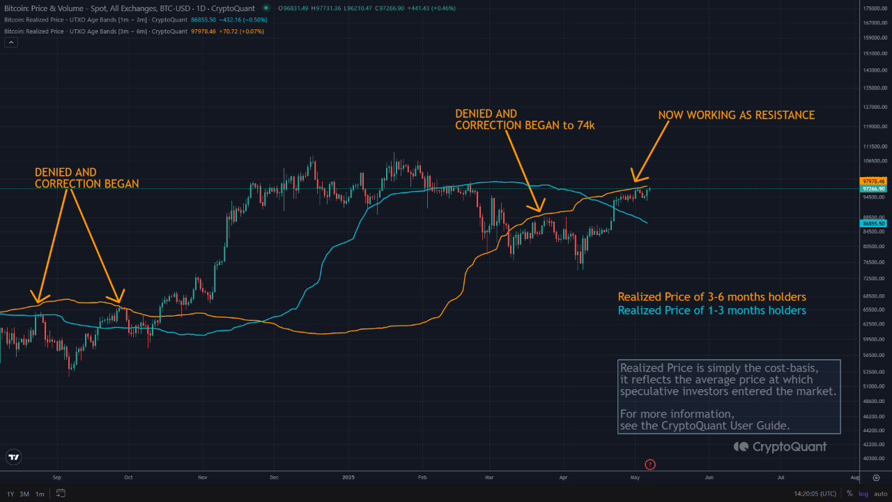 Below This Level Is Panic, Above It Is Profit: A Two-Sided BTC Strategy ...