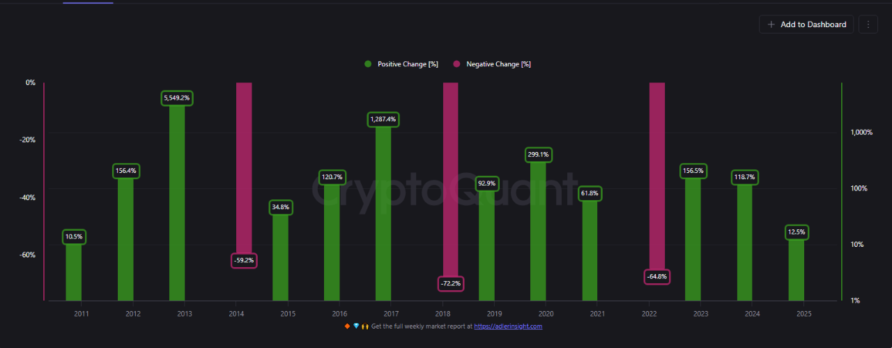 The Metric That Reveals Bitcoin's True Direction | CryptoQuant