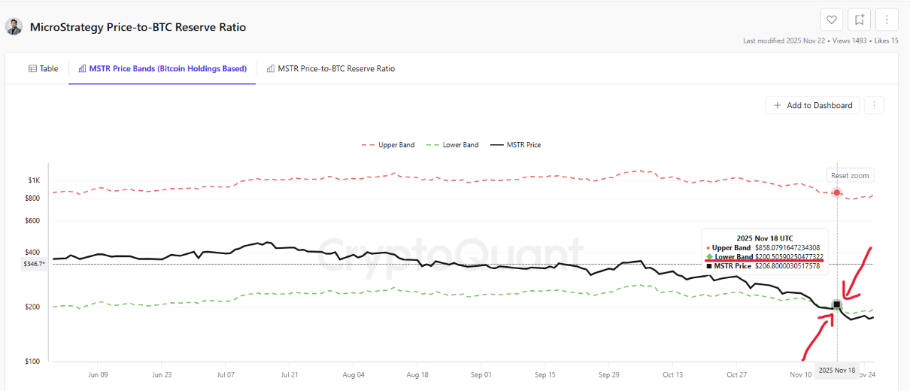 The Market Is Wrong: Strategy Is Worth More Than Its Current Price ...